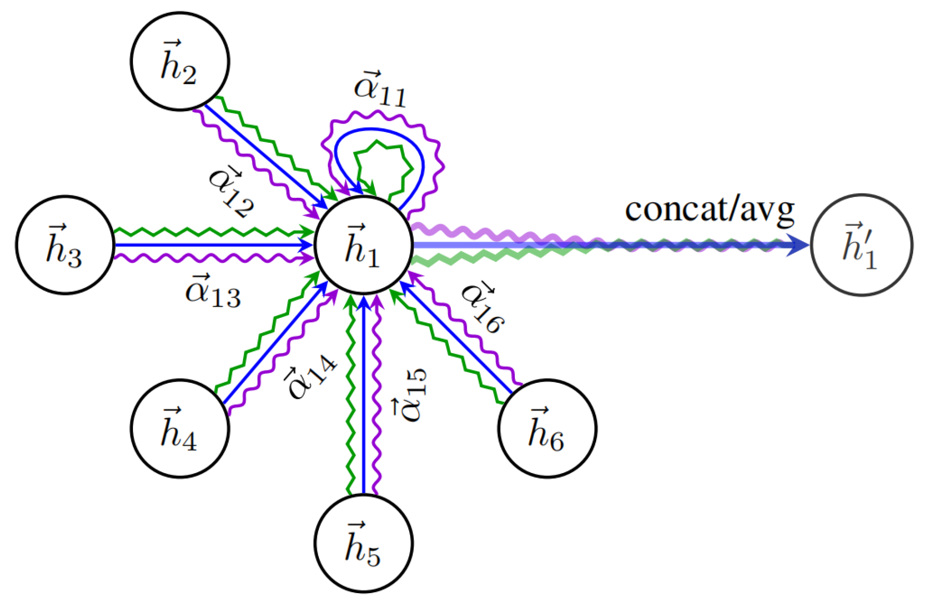 An Anomaly Node Detection Method for Wireless Sensor Networks Based on Deep Metric Learning with ...