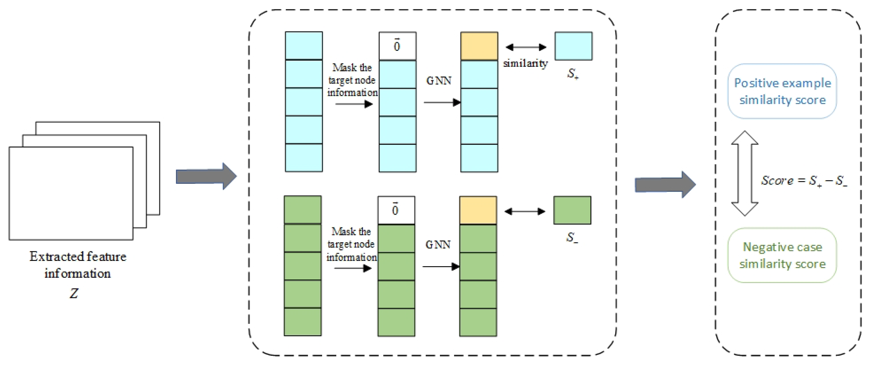 An Anomaly Node Detection Method for Wireless Sensor Networks Based on Deep Metric Learning with ...