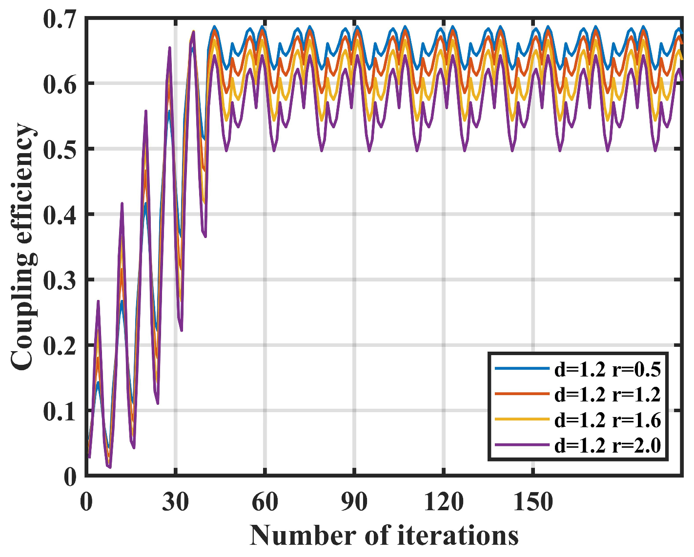 Parameter Self-Adjusting Single-Mode Fiber Nutation Coupling Algorithm ...