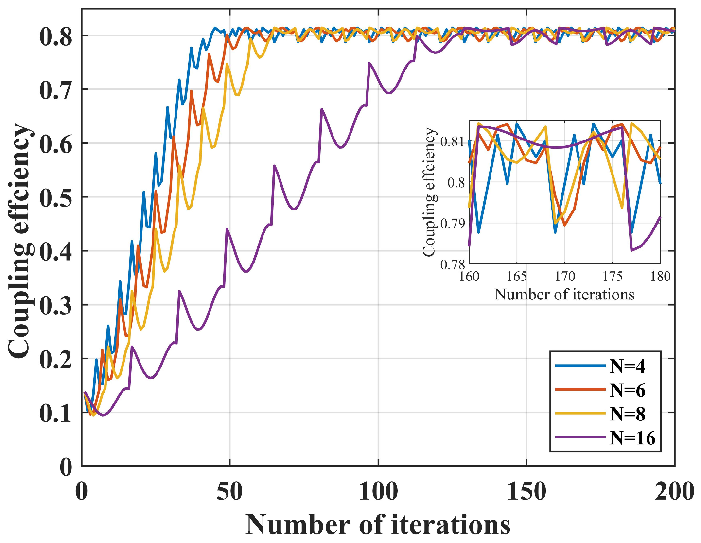 Parameter Self-Adjusting Single-Mode Fiber Nutation Coupling Algorithm ...