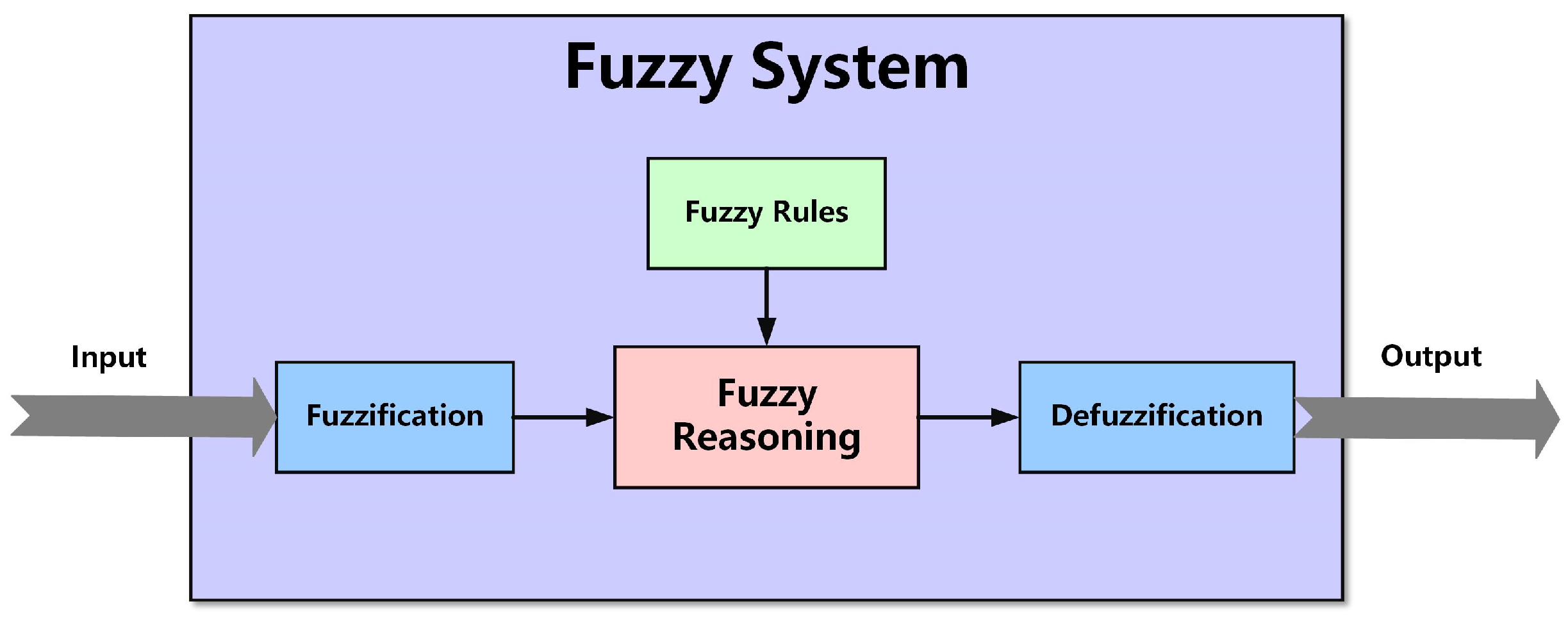 Parameter Self-Adjusting Single-Mode Fiber Nutation Coupling Algorithm ...