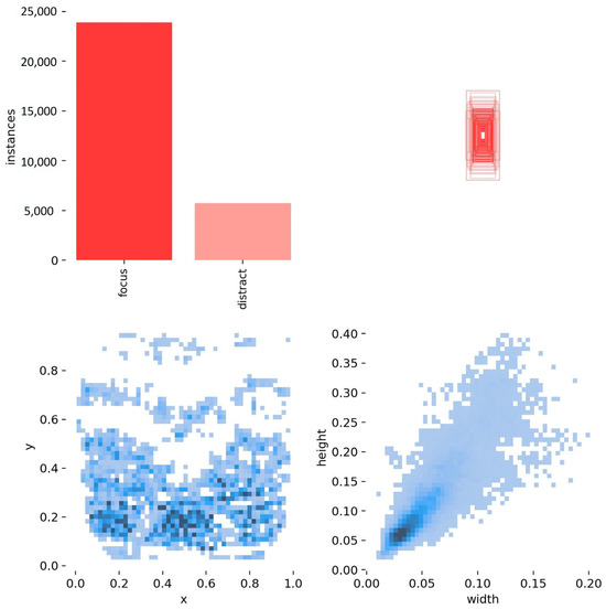 YOLO-CBD: Classroom Behavior Detection Method Based on Behavior Feature ...