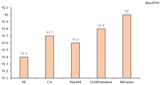 YOLO-CBD: Classroom Behavior Detection Method Based on Behavior Feature Extraction and Aggregation