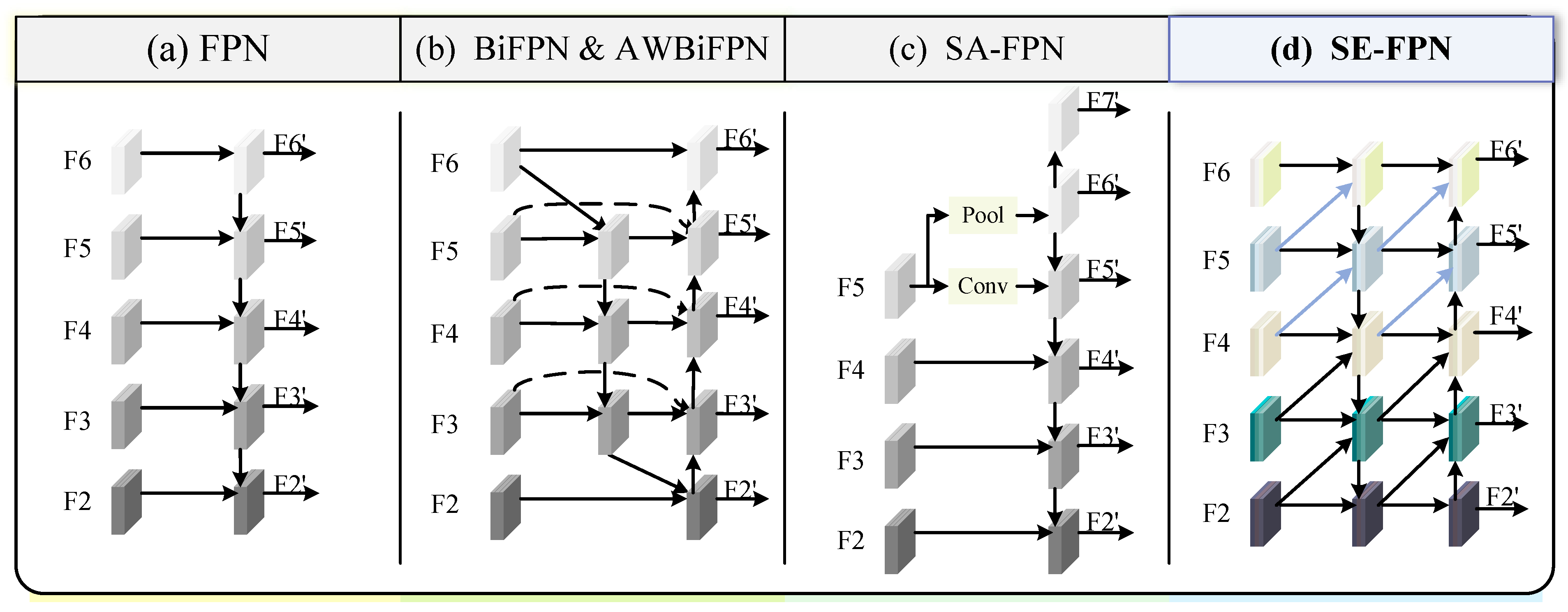 SEANet: Semantic Enhancement and Amplification for Underwater Object Detection in Complex Visual ...