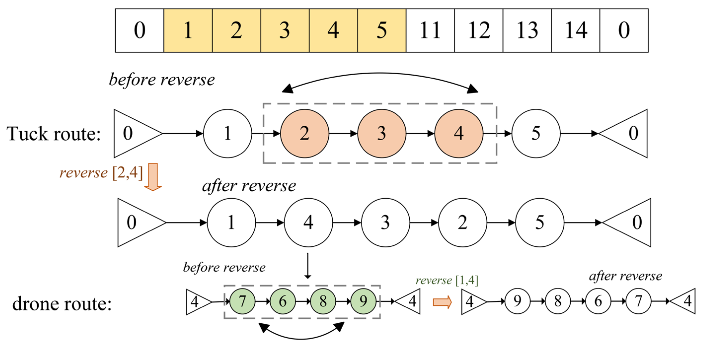 Research on Collaborative Delivery Path Planning for Trucks and Drones in Parcel Delivery