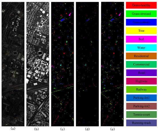 Hypergraph Convolution Network Classification for Hyperspectral and LiDAR Data