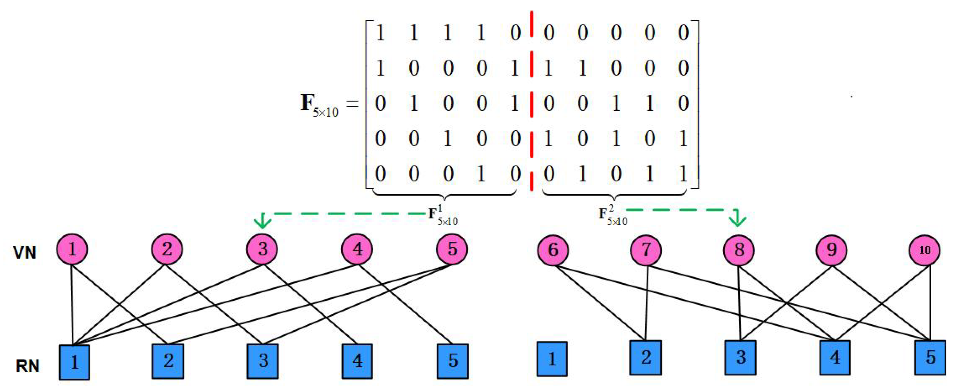 An Efficient Quantized Message Passing Receiver Design for SCMA Systems