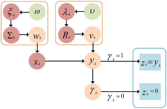An Adaptive Robust Event-Triggered Variational Bayesian Filtering ...