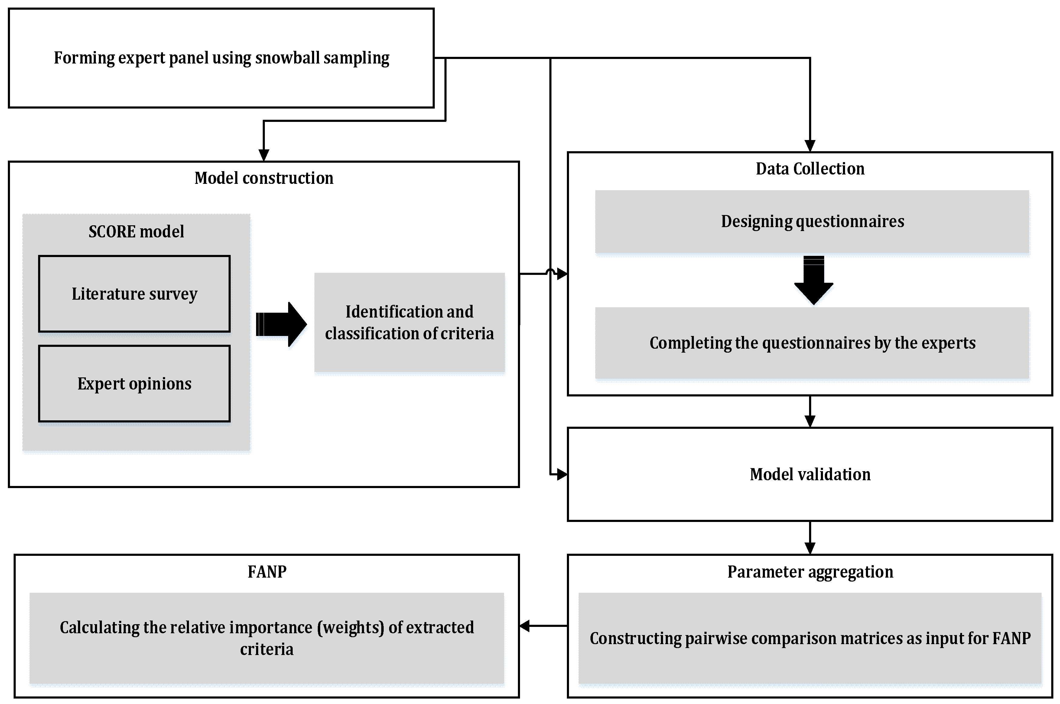 Defining the Criteria for Selecting the Right Extended Reality Systems in Healthcare Using Fuzzy ...