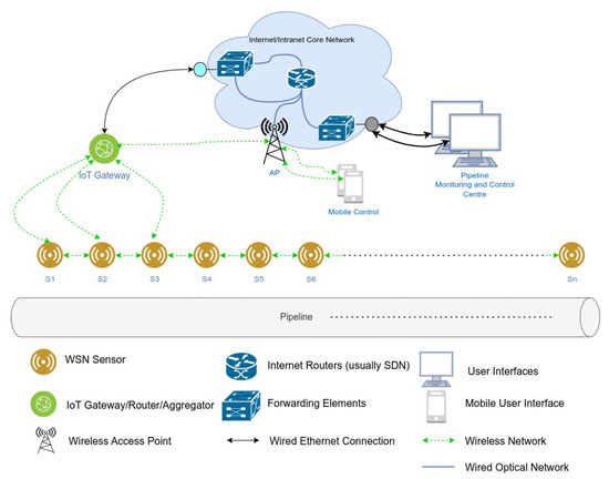 An Analytical Framework for Optimizing the Renewable Energy ...