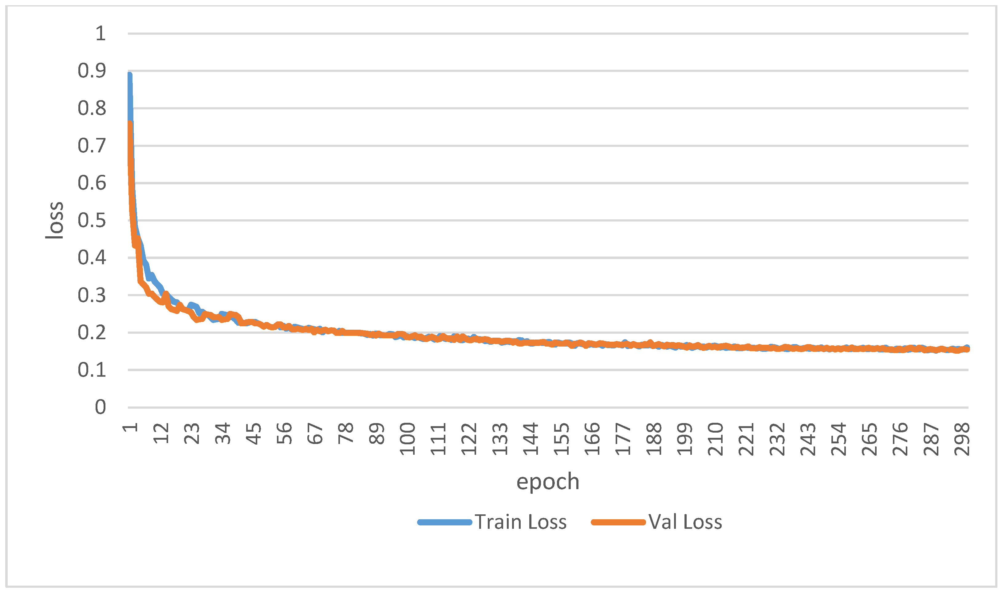 Apple Yield Estimation Method Based on CBAM-ECA-Deeplabv3+ Image Segmentation and Multi-Source ...