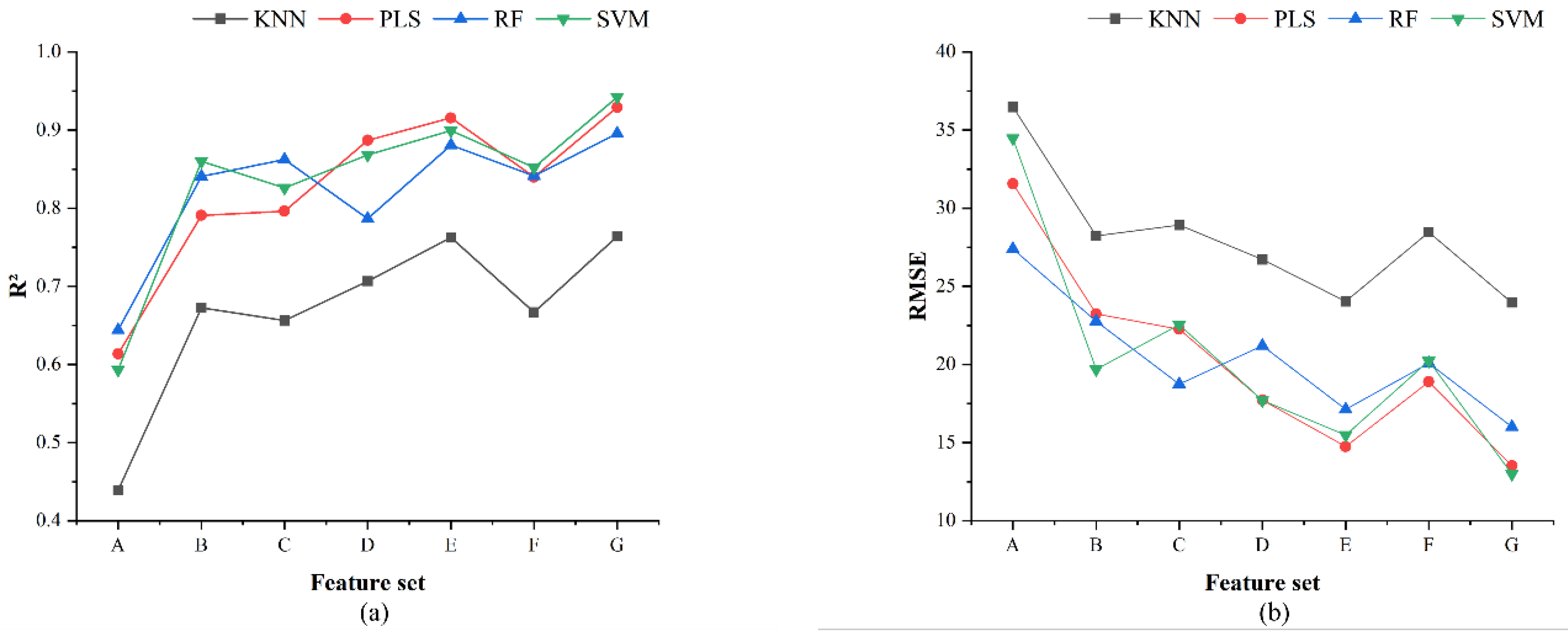 Apple Yield Estimation Method Based on CBAM-ECA-Deeplabv3+ Image Segmentation and Multi-Source ...