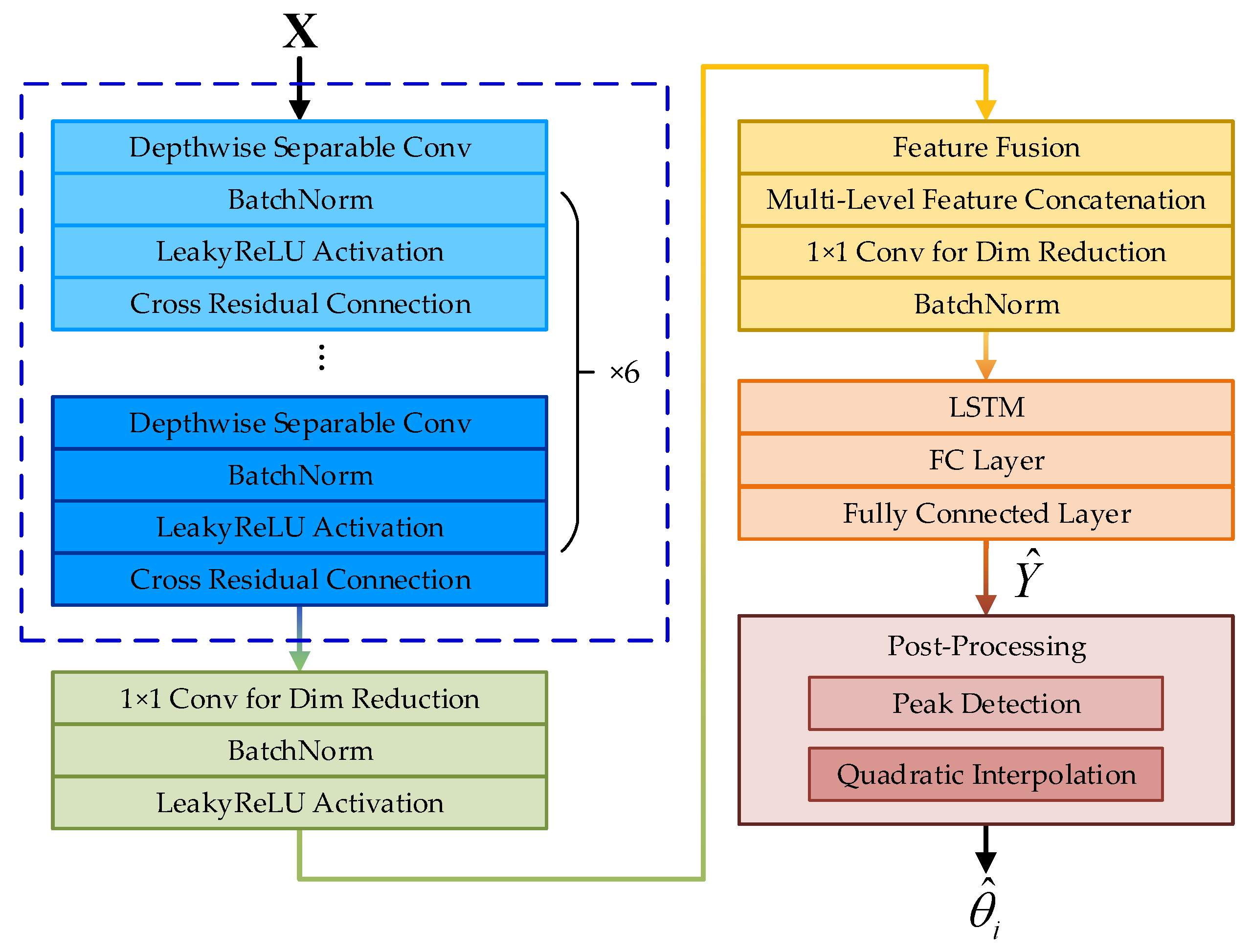 Robust DOA Estimation via a Deep Learning Framework with Joint Spatial ...