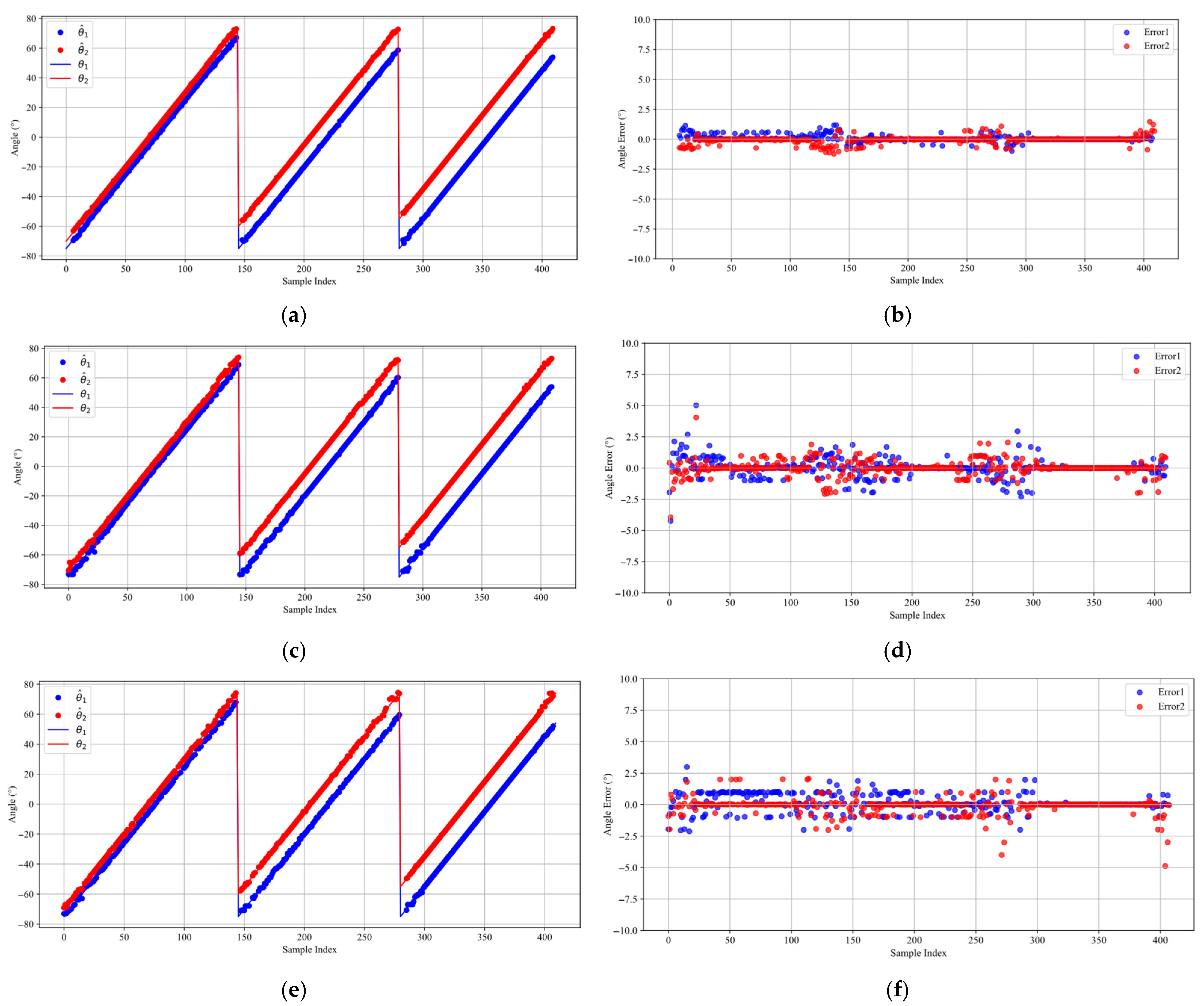 Robust DOA Estimation via a Deep Learning Framework with Joint Spatial–Temporal Information Fusion