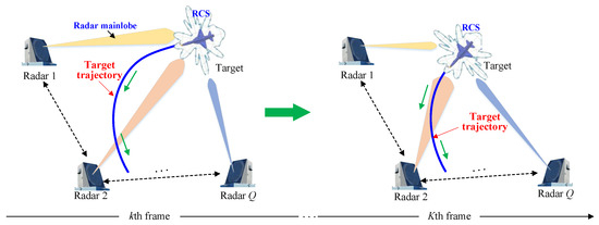 AIMP-Based Power Allocation for Radar Network Tracking Under ...
