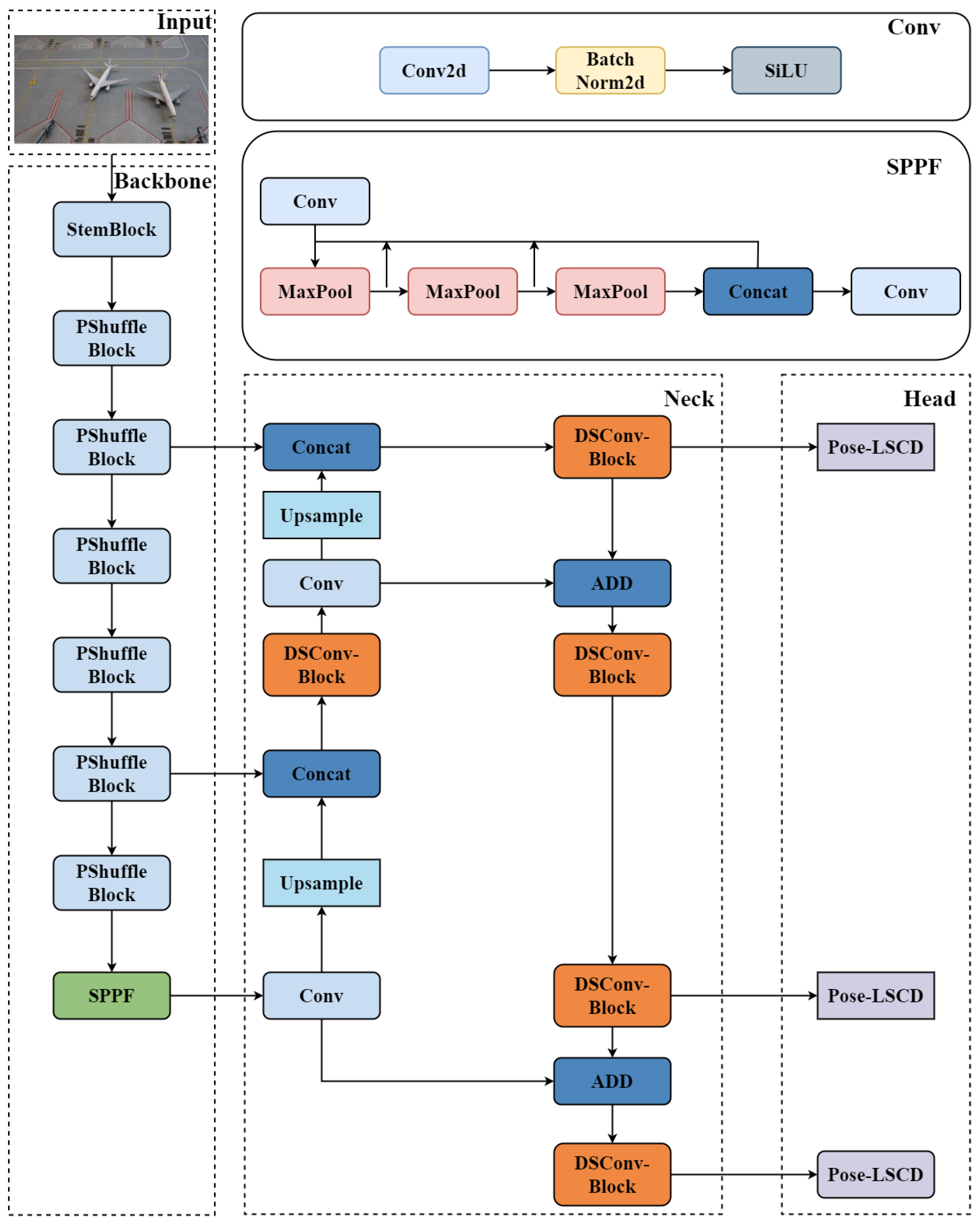 LSCD-Pose: A Feature Point Detection Model for Collaborative Perception ...