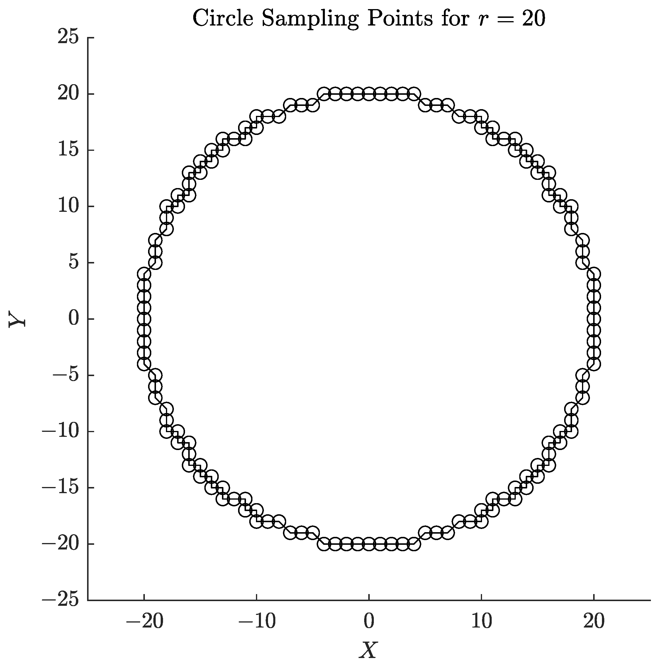 A Corner Detection Method for Noisy Checkerboard Images