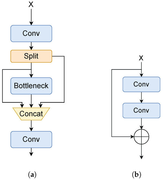 Multi-Feature Fusion Method Based on Adaptive Dilation Convolution for ...
