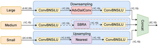 Multi-Feature Fusion Method Based on Adaptive Dilation Convolution for ...