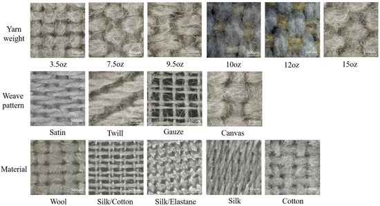 Fabric Tactile Prediction Method Based on Spider Diagram