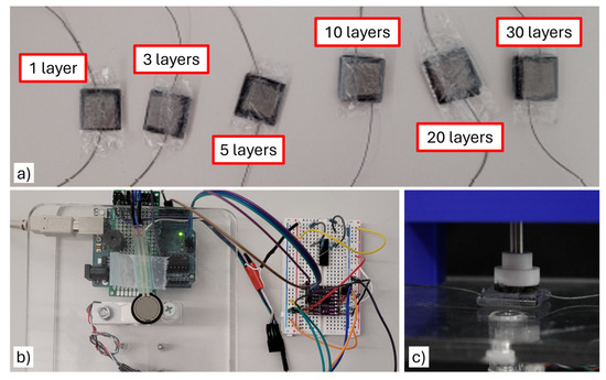 On the Effect of Layering Velostat on Force Sensing for Hands