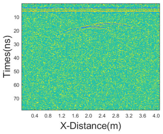 Removing Random Noise of GPR Data Using Joint BM3D−IAM Filtering
