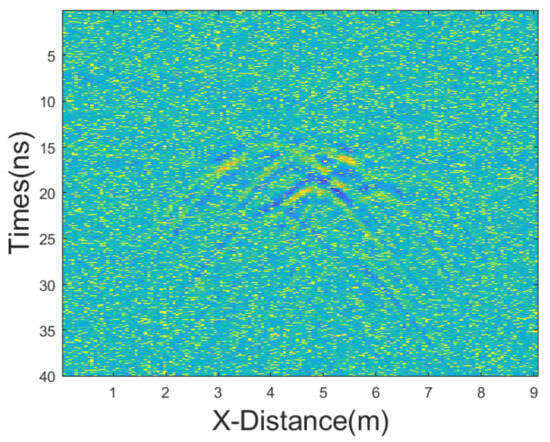Removing Random Noise of GPR Data Using Joint BM3D−IAM Filtering