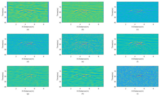 Removing Random Noise of GPR Data Using Joint BM3D−IAM Filtering