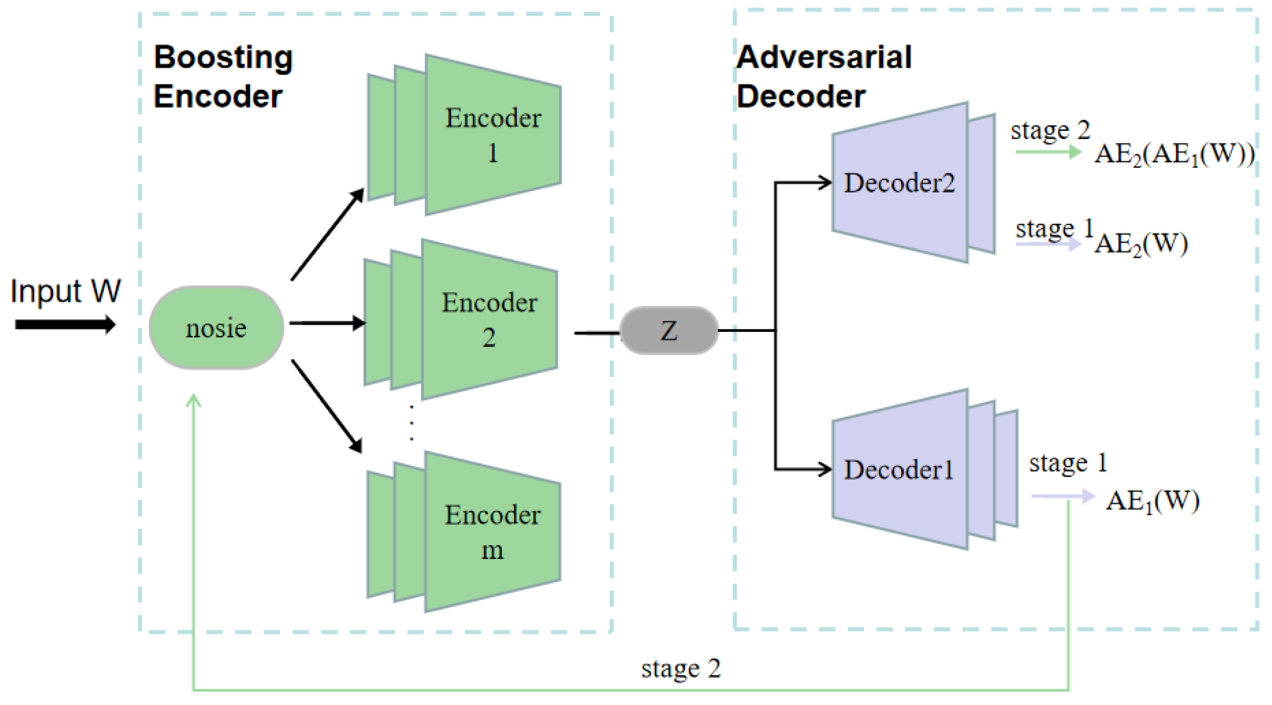 DBN-BAAE: Enhanced Lightweight Anomaly Detection Mechanism with Boosting Adversarial Autoencoder