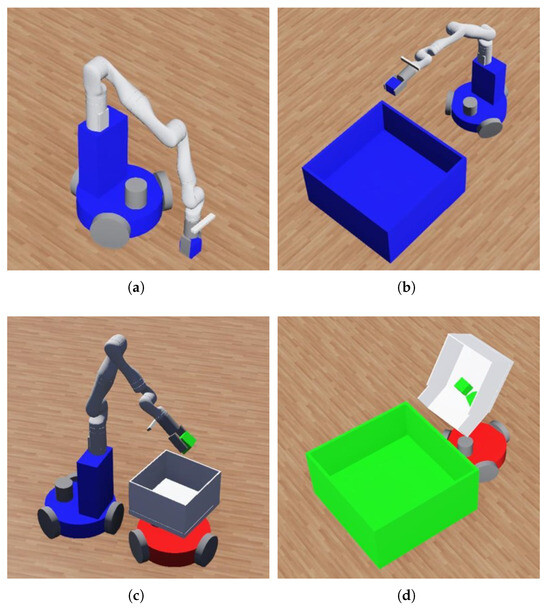 Multi-Robot System for Cooperative Tidying Up with Mobile Manipulators ...