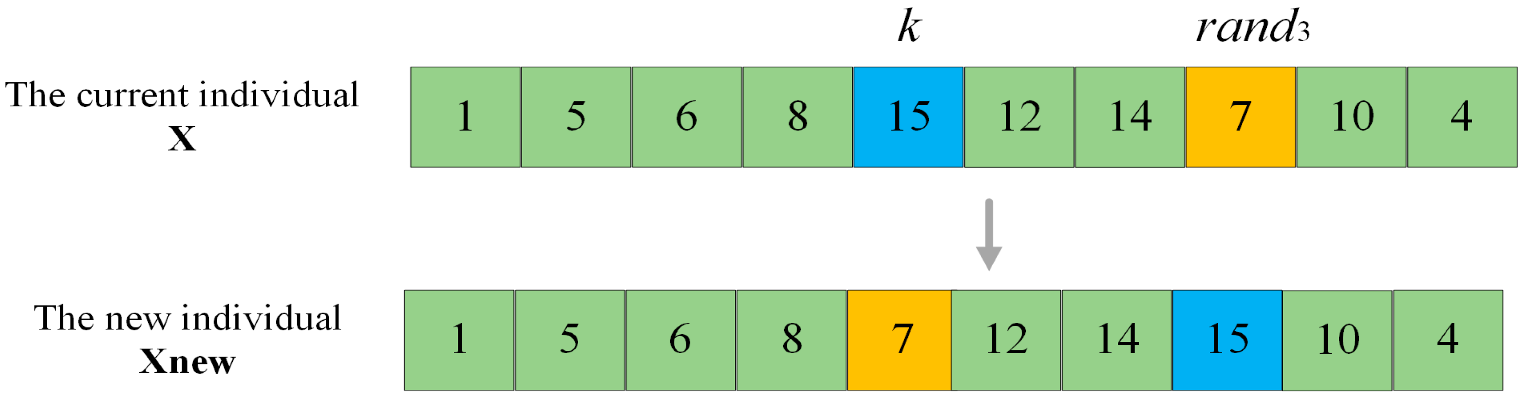 Complete-Coverage Path-Planning Algorithm Based on Transition Probability and Learning ...
