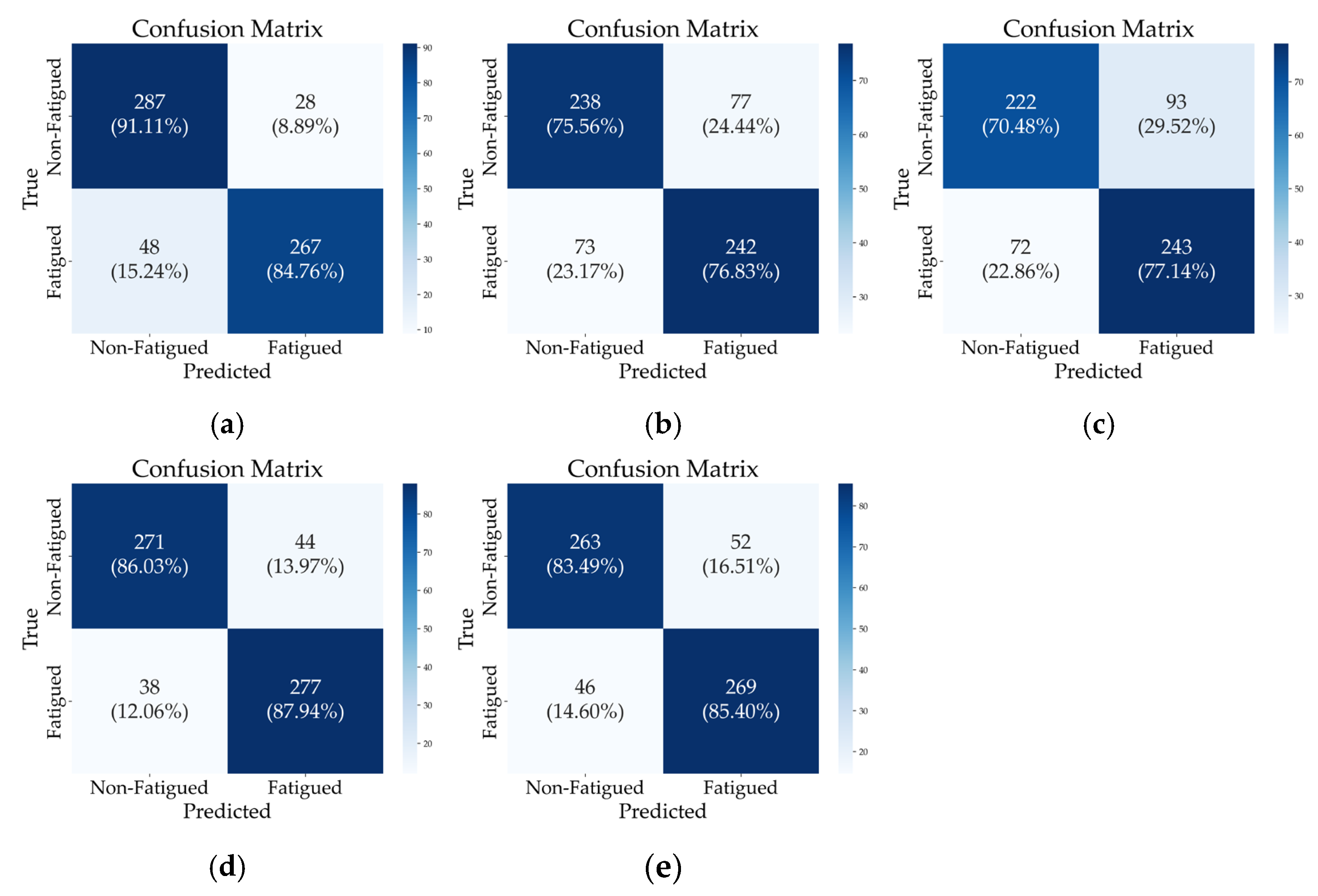 A Multimodal Fatigue Detection System Using sEMG and IMU Signals with a Hybrid CNN-LSTM ...