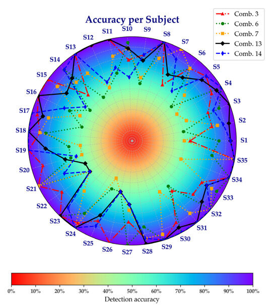 A Multimodal Fatigue Detection System Using sEMG and IMU Signals with a Hybrid CNN-LSTM ...