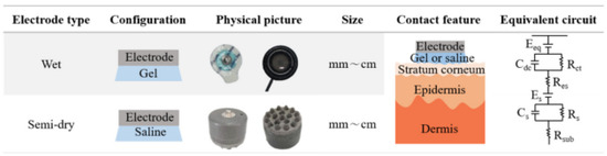 The Next Frontier in Brain Monitoring: A Comprehensive Look at In-Ear ...