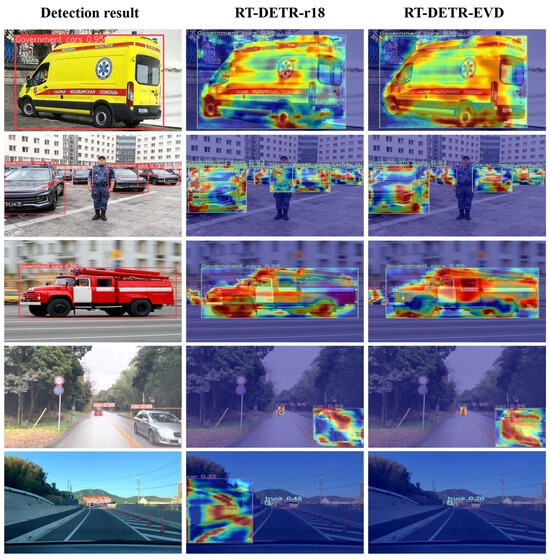 RT-DETR-EVD: An Emergency Vehicle Detection Method Based on Improved RT ...