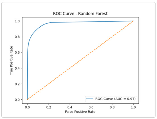 Cross-Layer Security for 5G/6G Network Slices: An SDN, NFV, and AI ...