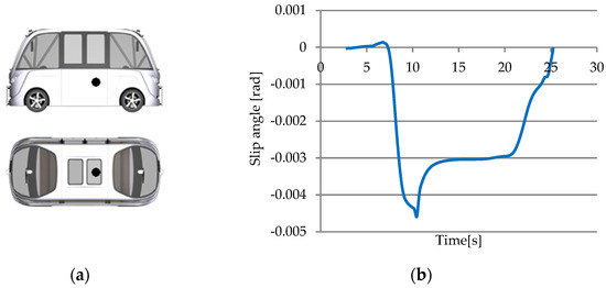 An Approach to Modeling and Developing Virtual Sensors Used in the ...