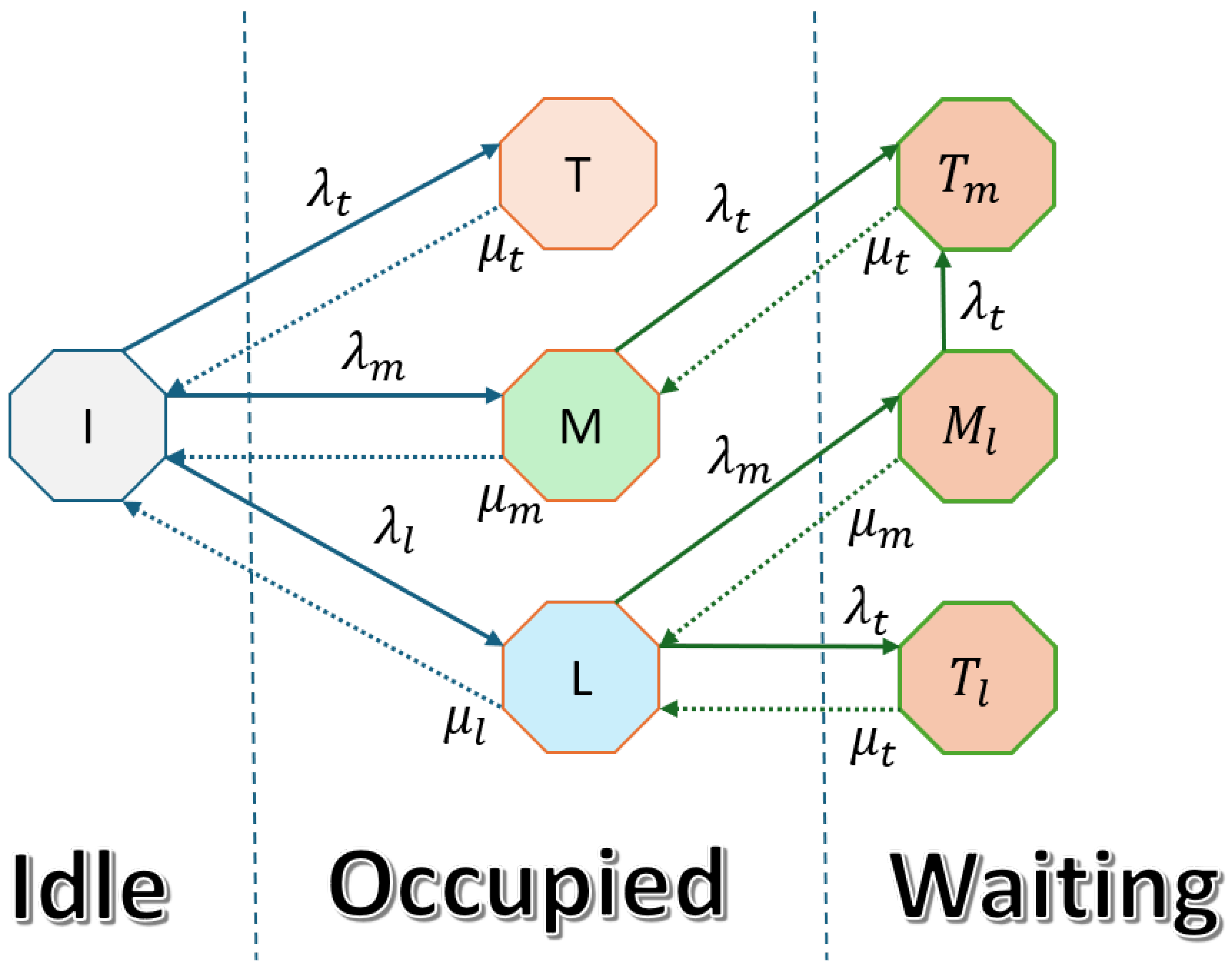 Priority-Aware Spectrum Management for QoS Optimization in Vehicular IoT