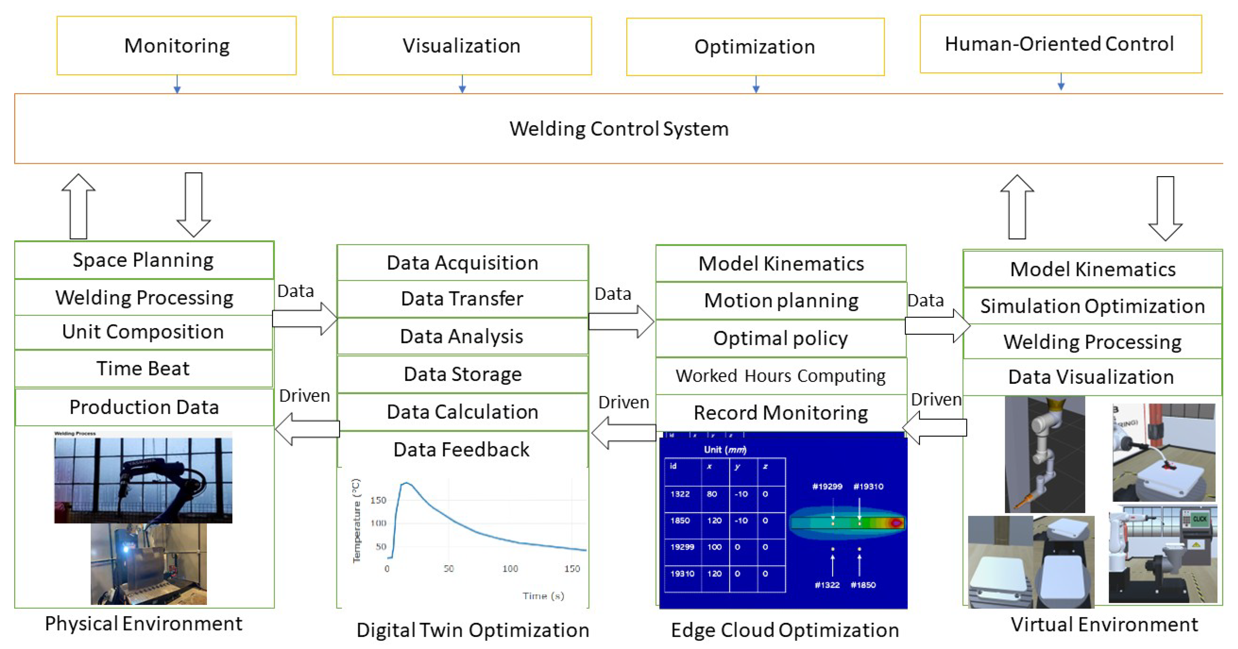 Virtual, Augmented, and Mixed Reality Robotics-Assisted Deep Reinforcement Learning Towards ...