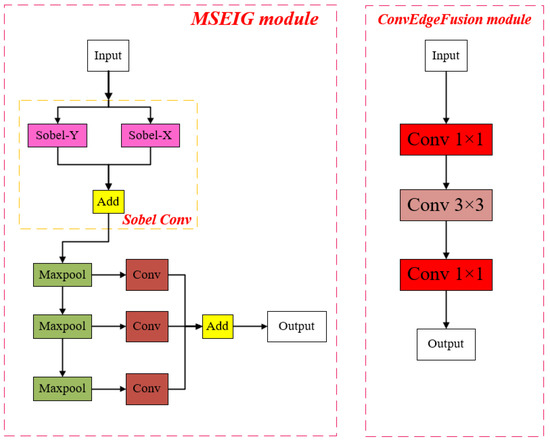 ZZ-YOLOv11: A Lightweight Vehicle Detection Model Based on Improved YOLOv11