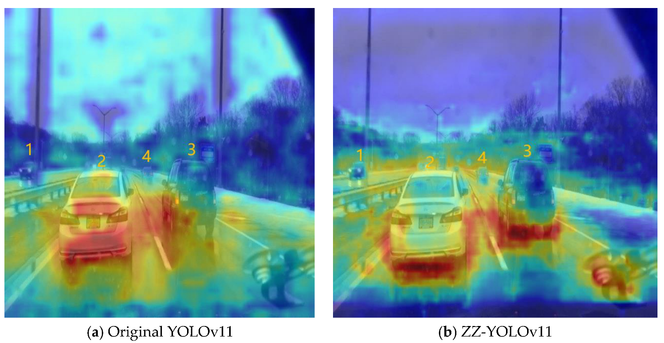 ZZ-YOLOv11: A Lightweight Vehicle Detection Model Based on Improved YOLOv11