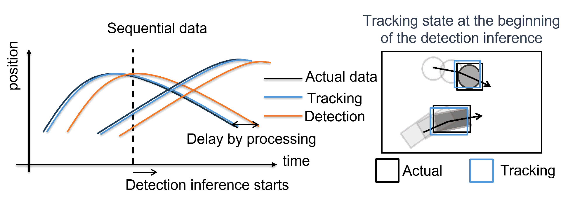 High-Speed Multiple Object Tracking Based on Fusion of Intelligent and ...