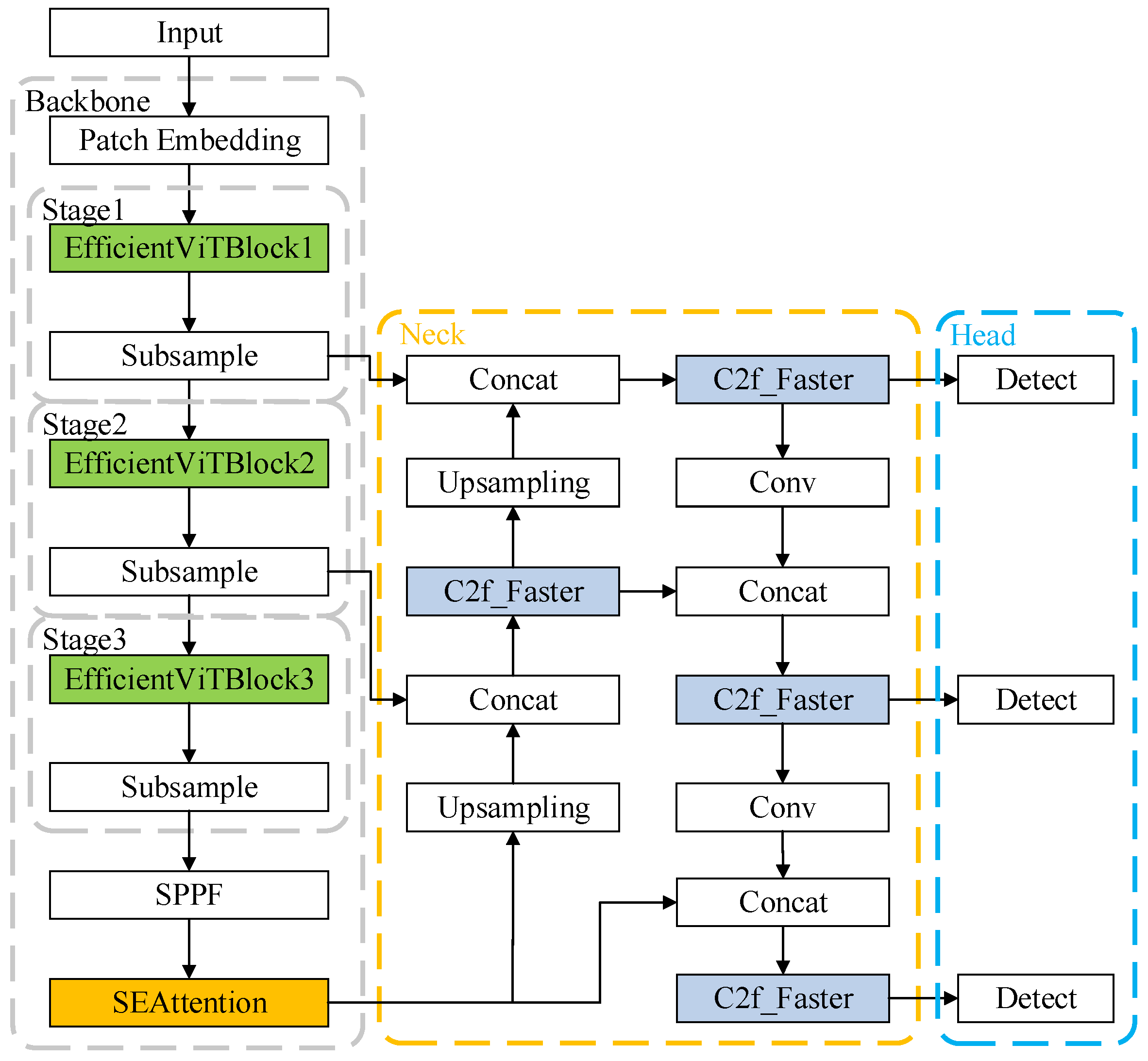 Substation Equipment Defect Detection Based on Improved YOLOv8