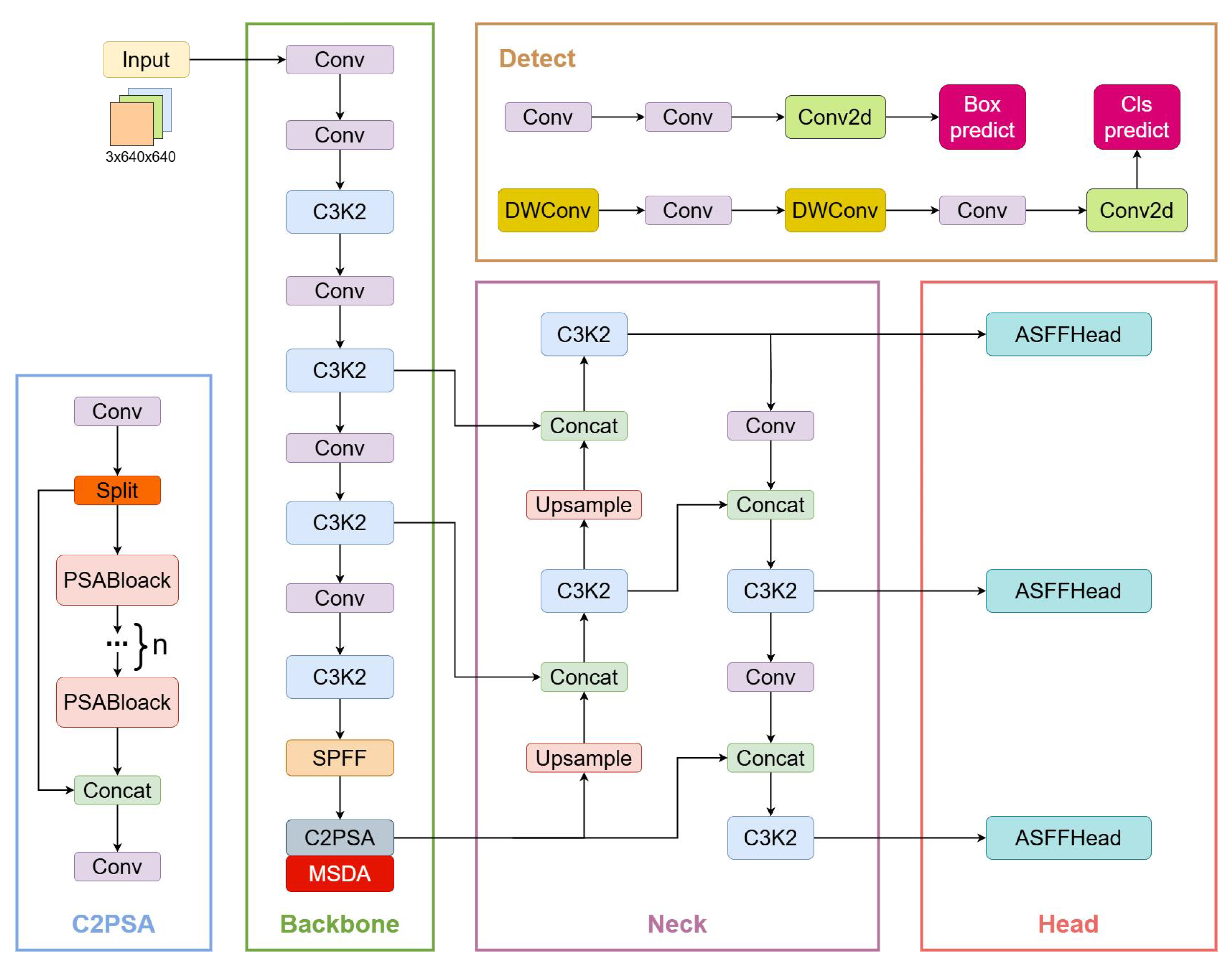 MAS-YOLOv11: An Improved Underwater Object Detection Algorithm Based on YOLOv11