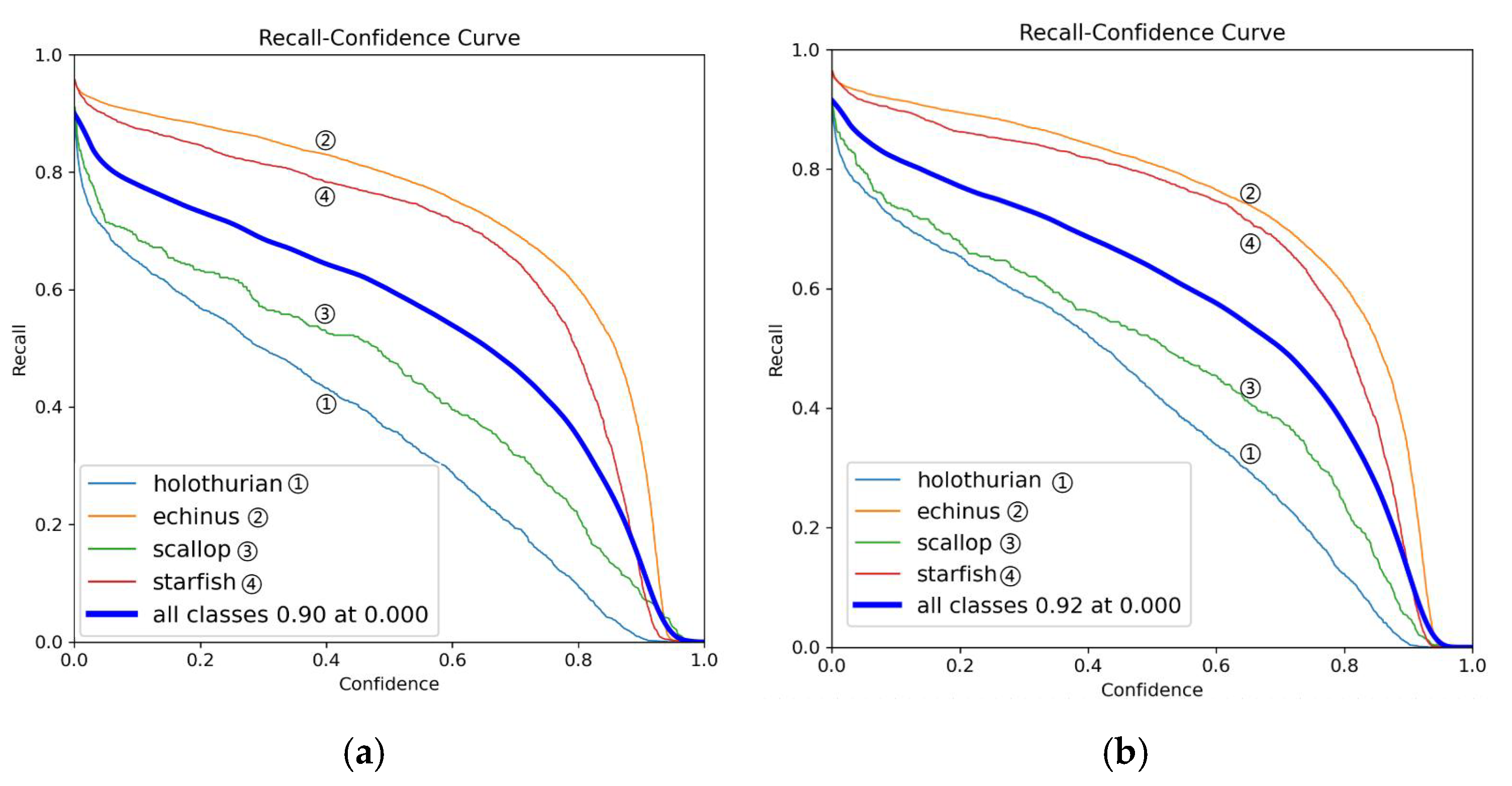 MAS-YOLOv11: An Improved Underwater Object Detection Algorithm Based on YOLOv11