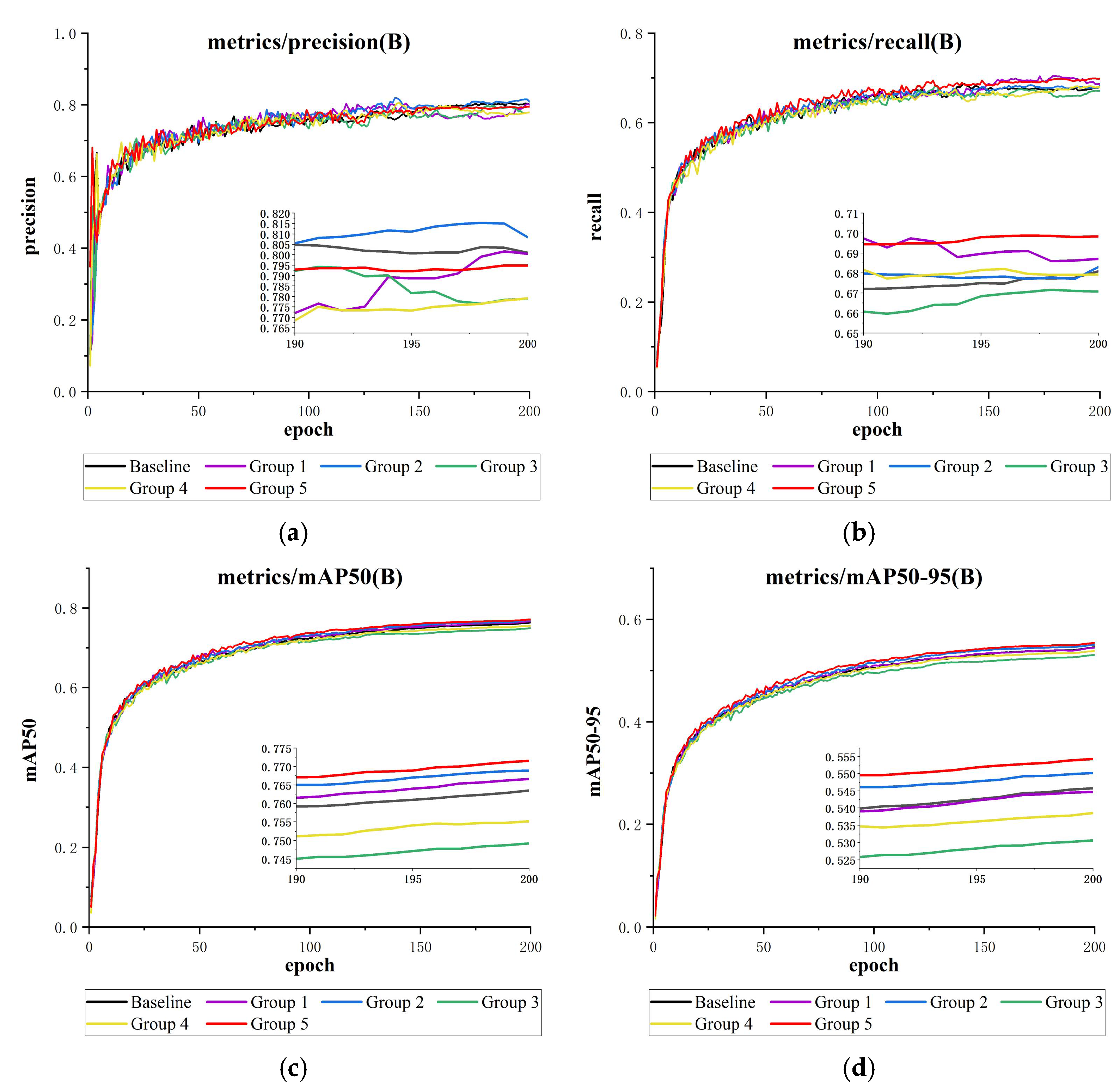 MAS-YOLOv11: An Improved Underwater Object Detection Algorithm Based on YOLOv11