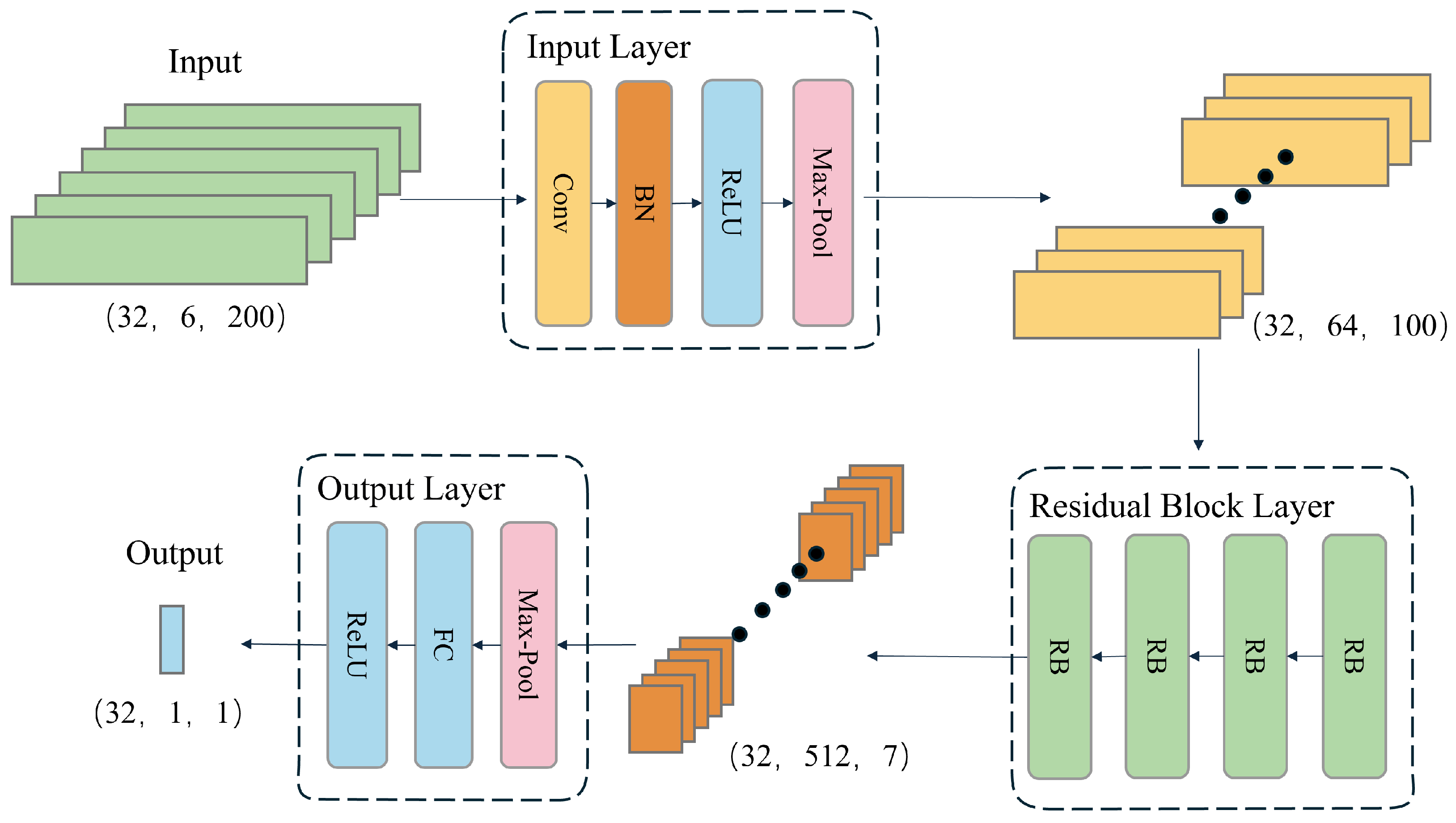ResT-IMU: A Two-Stage ResNet-Transformer Framework for Inertial Measurement Unit Localization