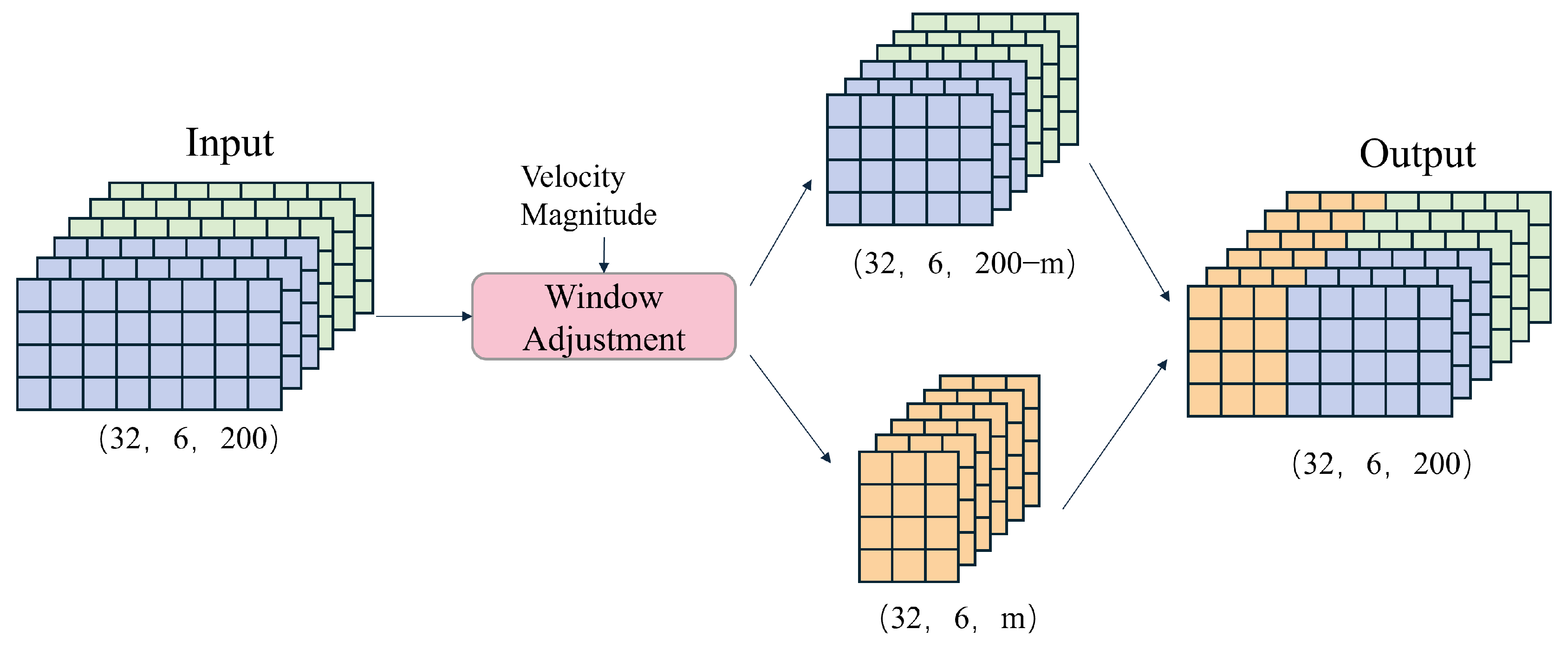 ResT-IMU: A Two-Stage ResNet-Transformer Framework for Inertial Measurement Unit Localization