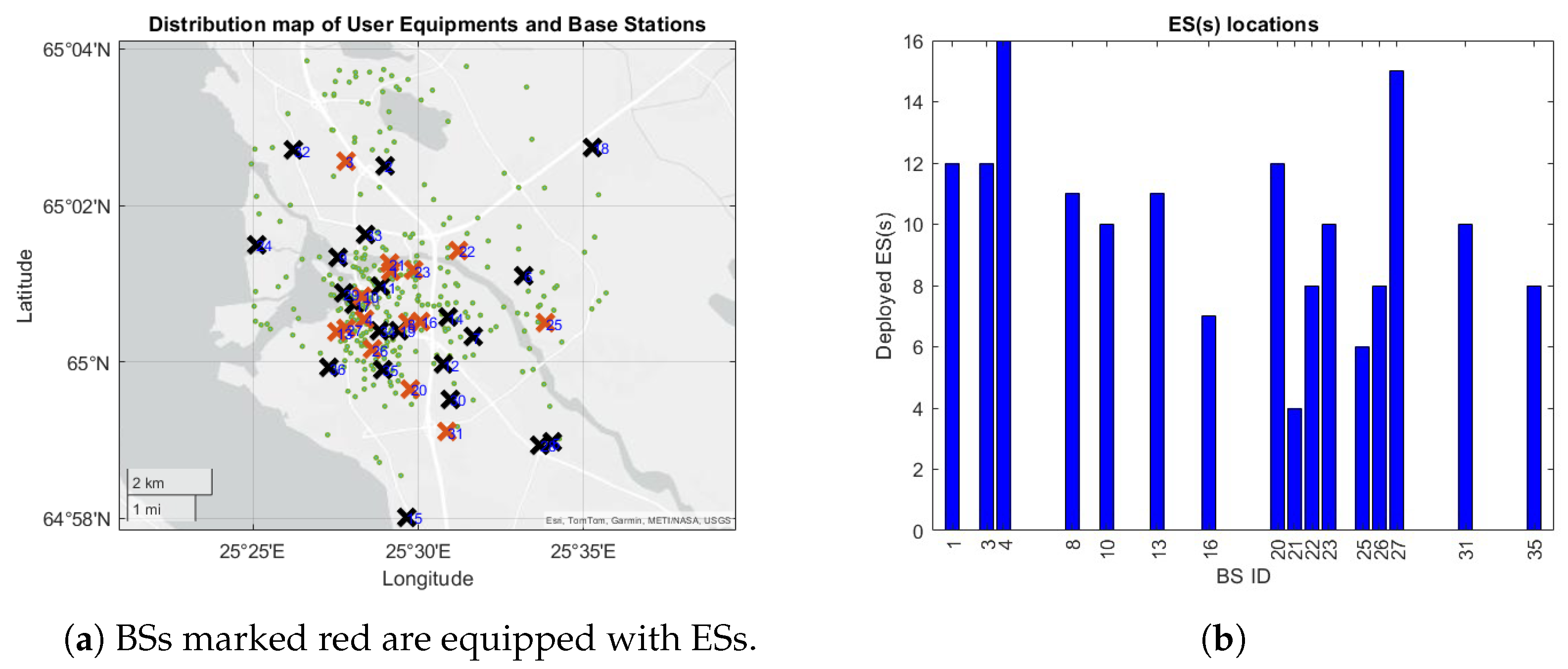 Edge Server Selection with Round-Robin-Based Task Processing in Multiserver Mobile Edge Computing
