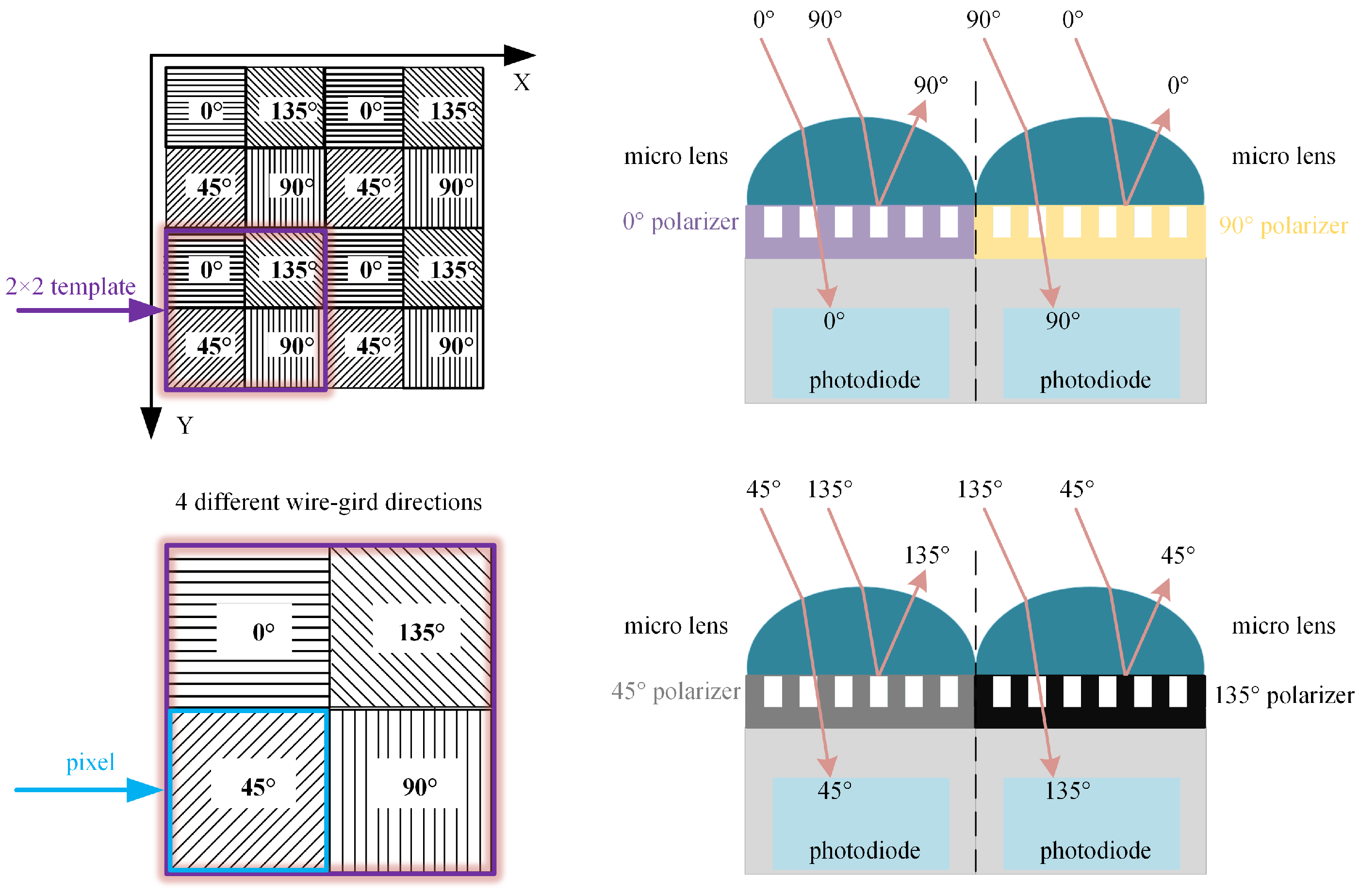 A Rail Profile Measurement Method Based on Polarization Fusion Imaging